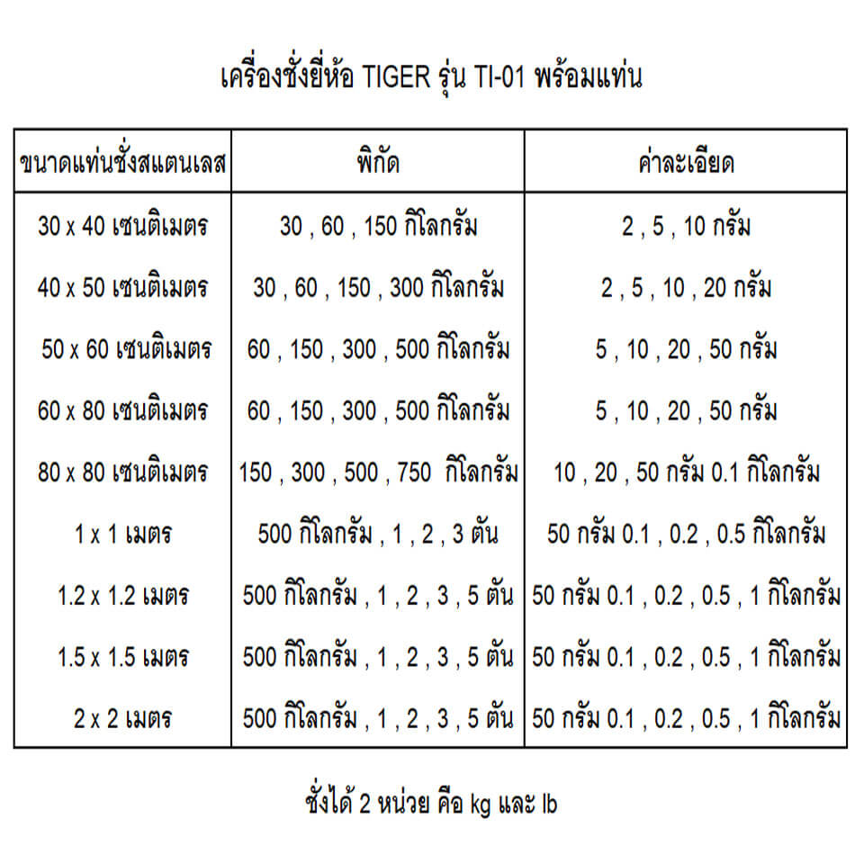 TIGER : TI-01 – Good Infinite Trading